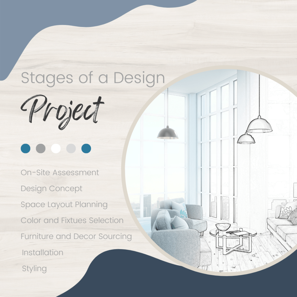 Design Project Flow - Interior Design Studio